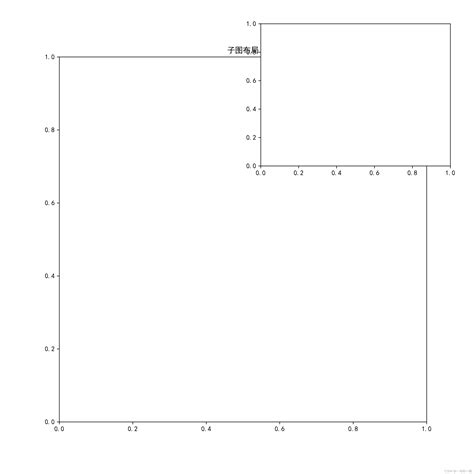 Python 绘图库 Matplotlibpltsubplot321projectionpolar Csdn博客
