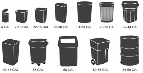 Garbage Bag Size Chart - Ponasa