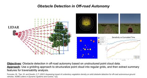 Autonomous Driving And Scene Understanding The Idea Laboratory