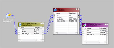 Basic Informatica Tutorial May 2019