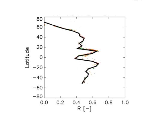 R How To Compute The Average Values Corresponding To Each Row