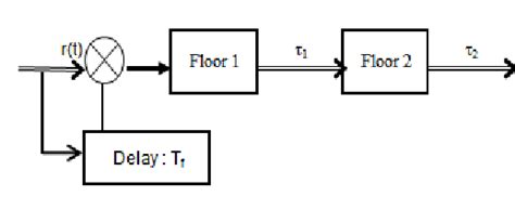 Structure Of Our Synchronization Scheme Download Scientific Diagram