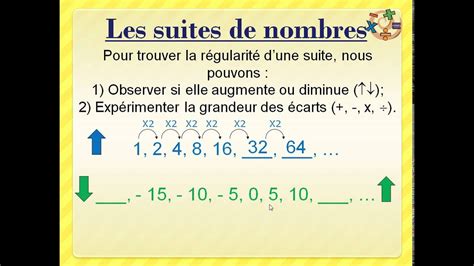 Les Suites De Nombres Youtube