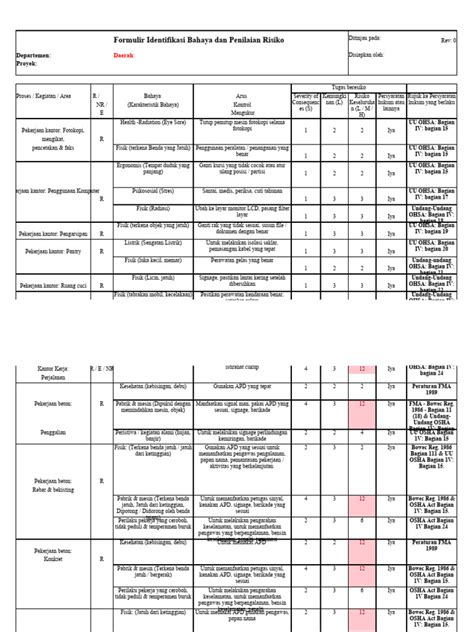 Contoh Hirarc Ohsas 18001 En Id Pdf