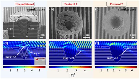 Nanosecond Laser Conditioning Of Multilayer Dielectric Gratings For