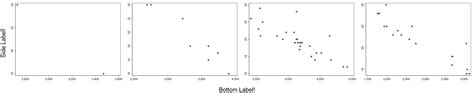 Appending Merging Combining Stata Figures Images With ImageMagick Tim Plante MD MHS