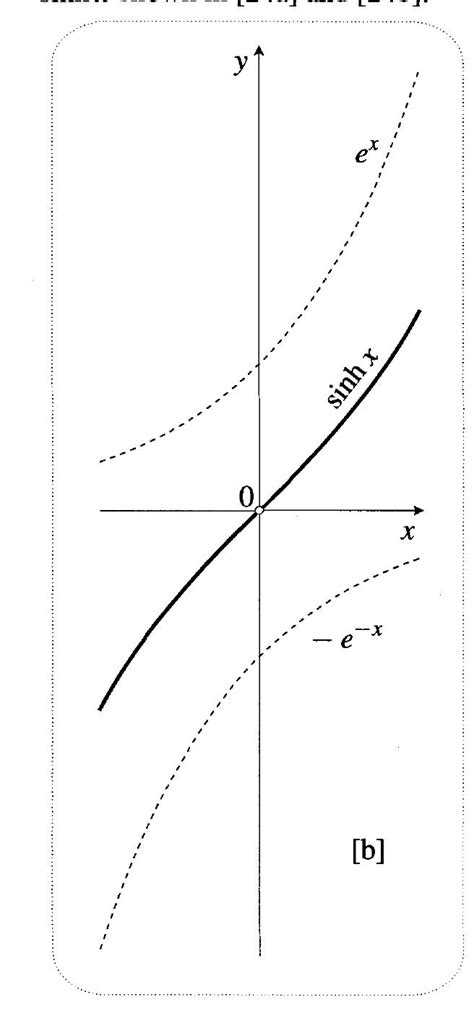 Figure 59 Visual Complex Analysis Tristan Needham