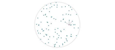 Locality Sensitive Hashing An Efficient Approximate Nearest By