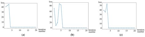A New Trajectory Clustering Method For Mining Multiple Periodic Patterns From Complex Oceanic