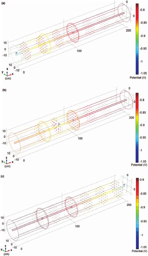 Numerical Results Of 120 H By Galvanic Anode Cp For The Anode Position Download Scientific