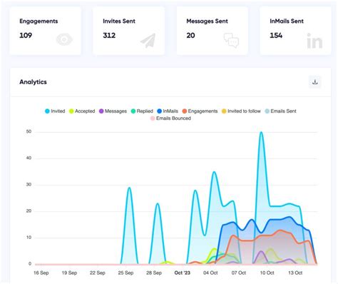 Digitalmarketing Marketingautomation Shamnas Cv