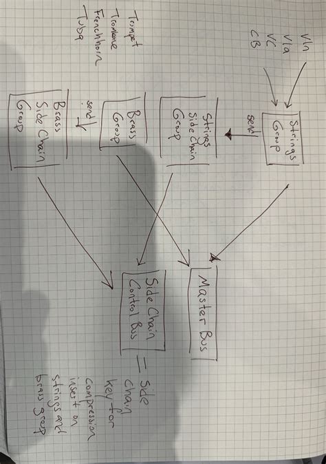 Cubase 13 Side Chain Cubase Doesnt Allow Feedback Cubase Steinberg Forums