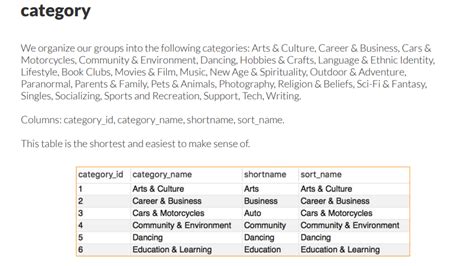 Project Part 1 Data Impressions Welcome To The Sql