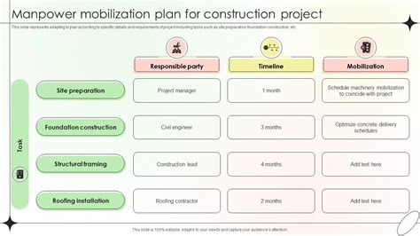 sample construction mobilization plan free project management
