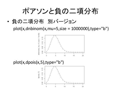 ポアソン二項分布 Poisson Binomial Distribution Japaneseclassjp