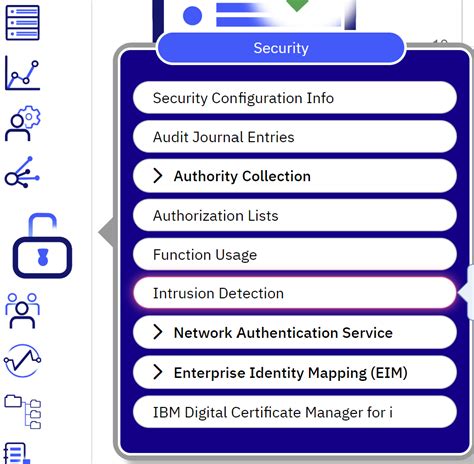 Intrusion Detection System Ids