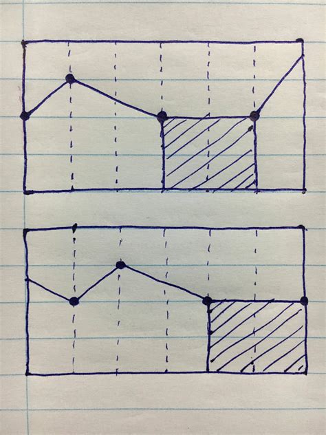How To Make A S Graph Animate With Dynamic Loading Stack
