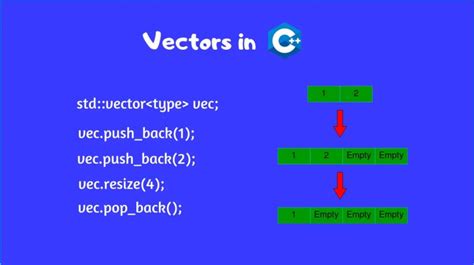 vector stl containers in c using oop beshoy soliman posted on the