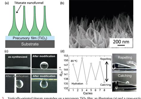 Figure 3 From One Dimensional Metal Hydroxide Nanomaterials With
