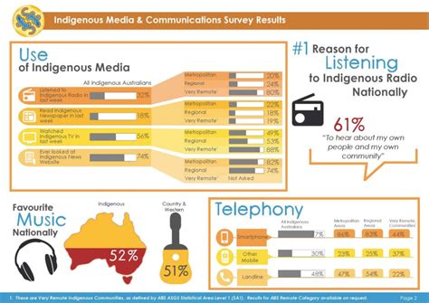 Indigenous Media 2016 Mcnair