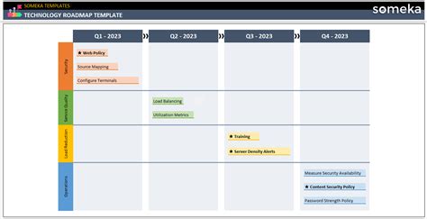 Roadmap Template