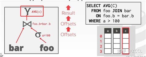 query processing（查询处理） 知乎