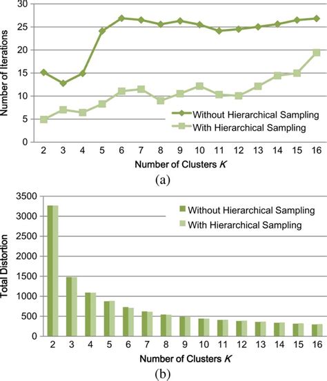 A Relation Between The Number Of Iterations And The Number Of Download Scientific Diagram