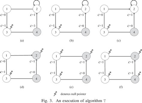 Figure From An O N Self Stabilizing Algorithm For Minimal Total Dominating Set In Arbitrary
