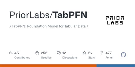 Saket Mohanty On Linkedin Github Automltabpfn Official Implementation Of The Tabpfn And The