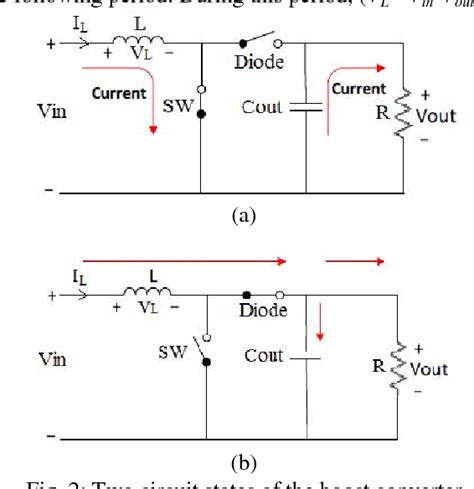 figure 3 from control of the output voltage of the pv system based dc