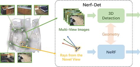 Projects Page Of Chenfeng X