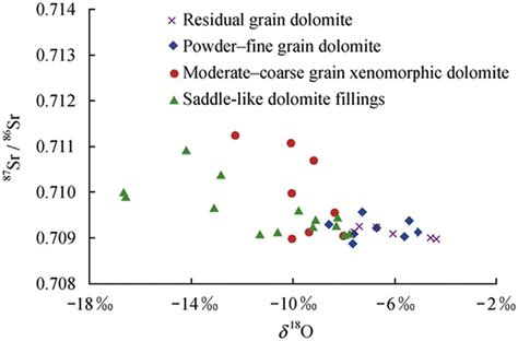 Homogenization Temperature Distribution Histogram Of Moderateecoarse