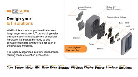 The Story Behind Rakwireless Modular Iot Vision Transforming Iot For