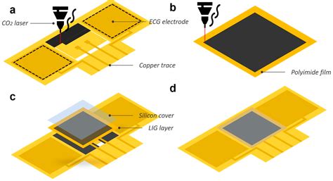 Rationale And Design Of A Wearable Cardiopulmonary Monitoring System