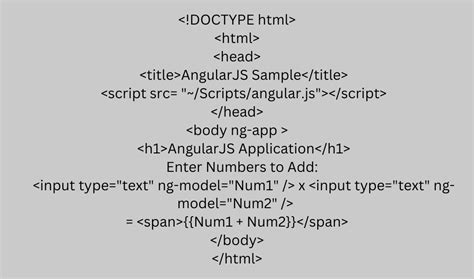 Top Angularjs Interview Questions And Answers