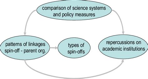 Structure Of Argument Download Scientific Diagram