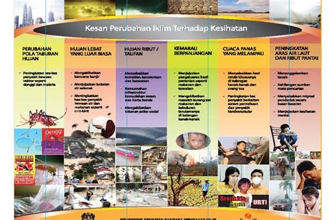 Punca Perubahan Iklim Astonishingceiyrs