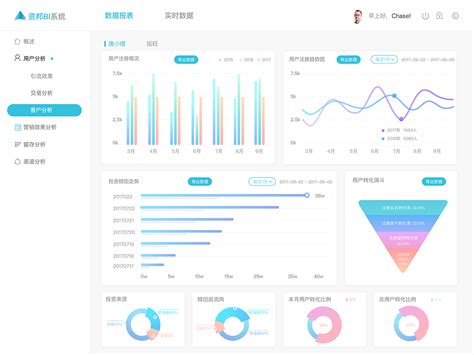 决策支持系统（dss）：一文读懂，同时分清和bi的区别数据挖掘 支持决策系统 Csdn博客