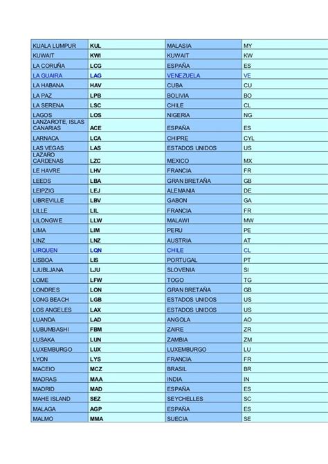 American Airlines Codigo Iata Georgia United States Us Besqy