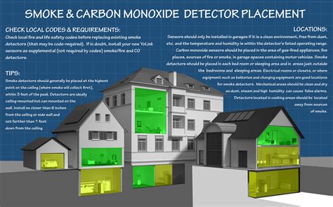 Smoke Detector Placement Smoke Detector Installation Guide