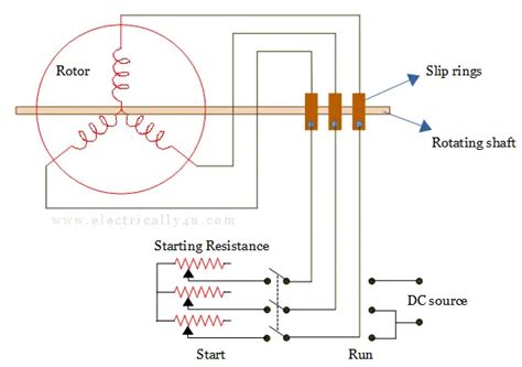Starting Methods Of Synchronous Motor