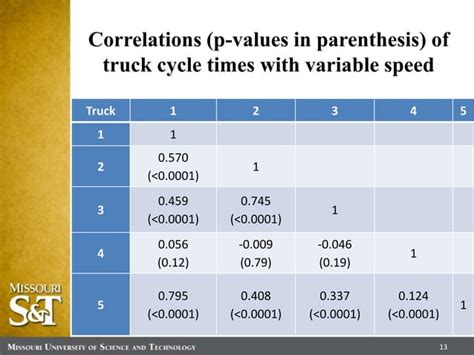 Incorporating Cycle Time Dependency Truck Shovel Modeling Ppt