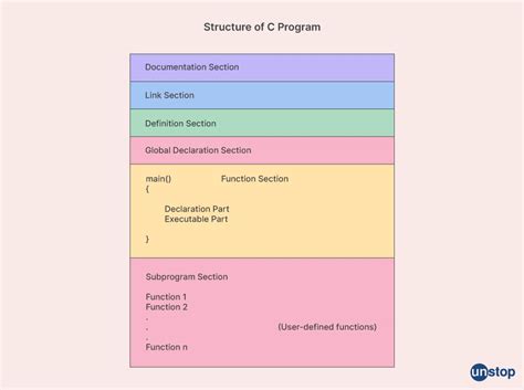 7 Differences Between C And Embedded C Unstop