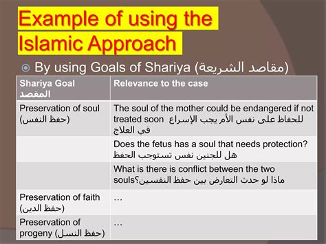 Seminar 1 Example Of Ethical Case Analysis 27 02 2017 Pptx