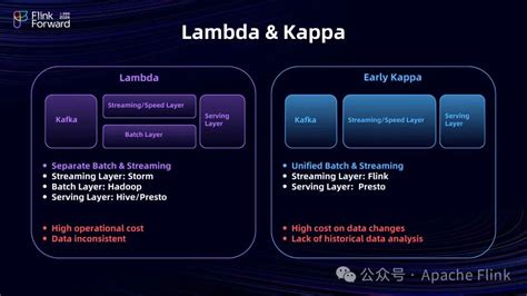 Apache Flink Doris 实时湖仓解决方案 Apache Flink Doris 实时湖仓解决方案