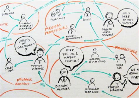 Design Thinking ¿es También Aplicable Al Marketing Blog Trilogi