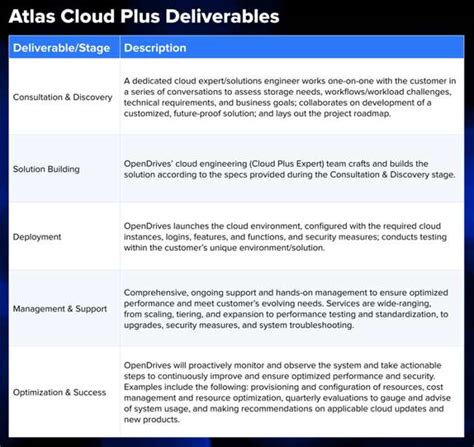 Nab Show Opendrives Multi Cloud Migration Expands Software Led Solutions For Ai Enabled Cloud