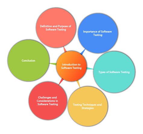 Software Testing Enhancing Software Functionality And Reliability