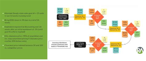 Pricing Analyst Today Revenue Management Analyst Tomorrow Revo