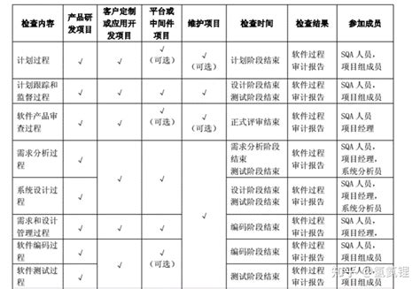 软件测试质量与保证学堂在线作业 知乎